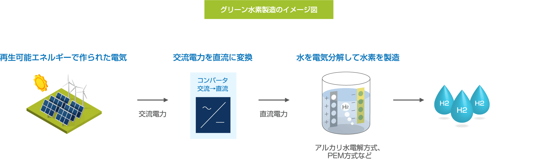 水素製造用 自励式整流器 | TMEIC 東芝三菱電機産業システム株式会社