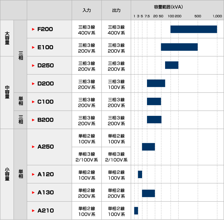 無停電電源装置(UPS) | TMEIC 東芝三菱電機産業システム株式会社